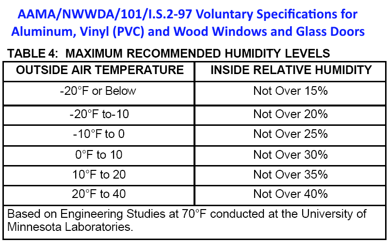 Window Condensation - A Simple Problem?